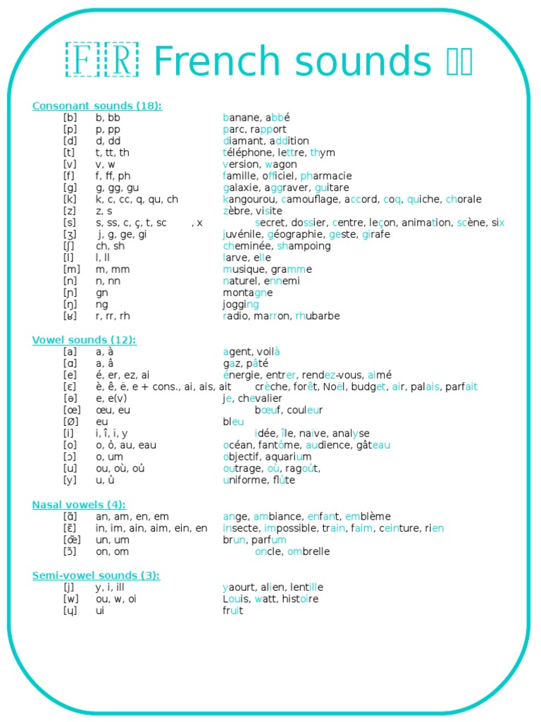 French Phonetic Alphabet | PDF | La nature