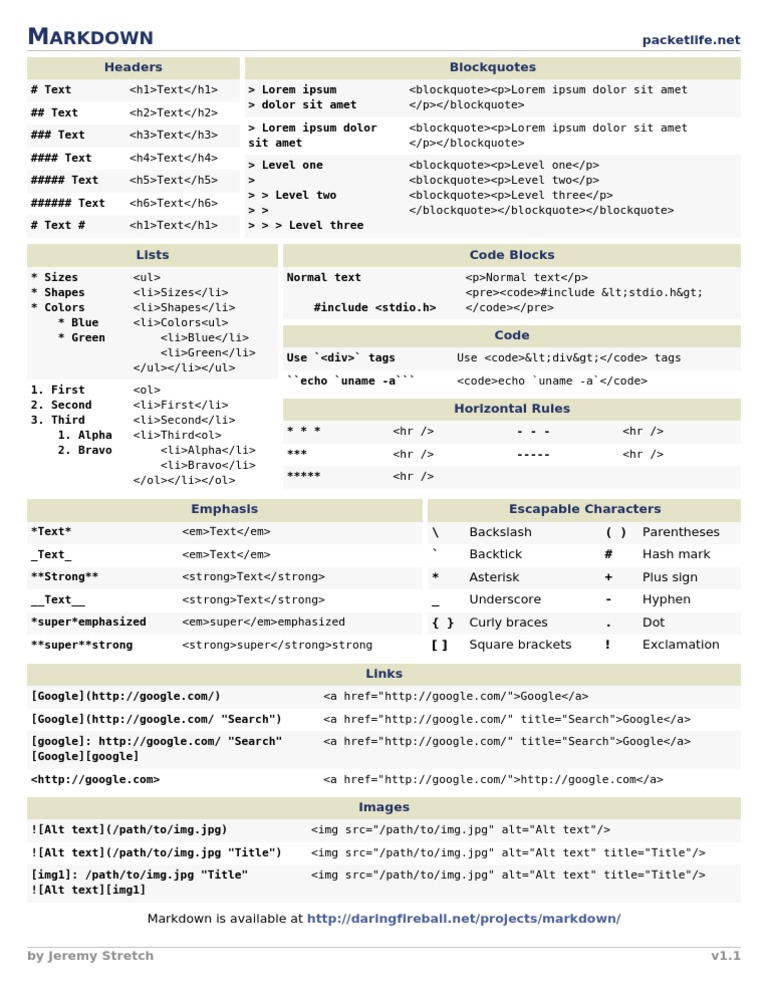 Markdown | PDF | Bracket | Encodings