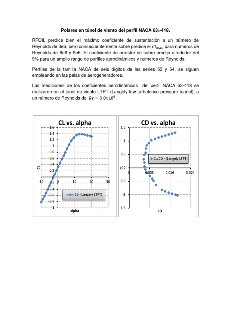 Polares en Túnel de Viento Del Perfil NACA 633-Nuevo | PDF | Superficie ...