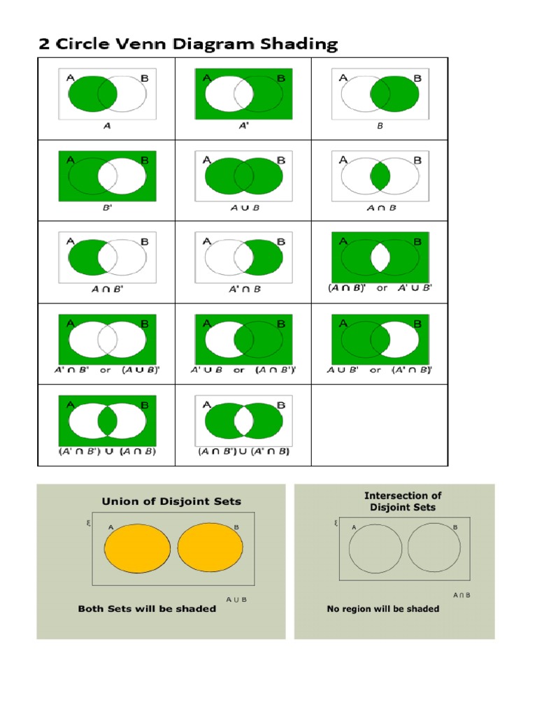 Venn Diagram Solution | PDF