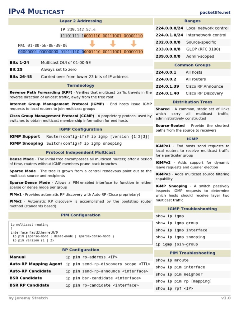 IPv4 Multicast Configuration Guide | PDF