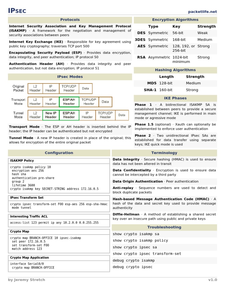 Protocols Encryption Algorithms: 56-Bit Weak 168-Bit Medium 128, 192 ...
