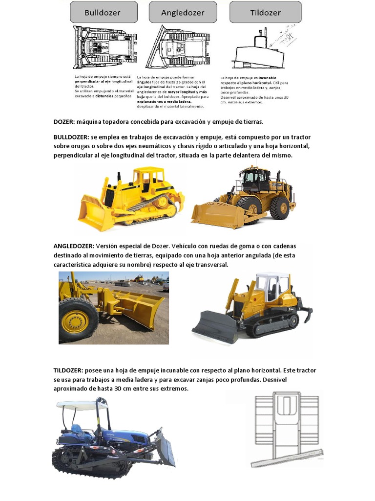 Dozer | PDF