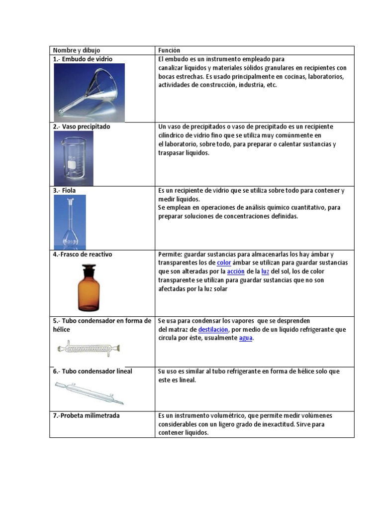 Instrumentos Científicos Y Sus Usos
