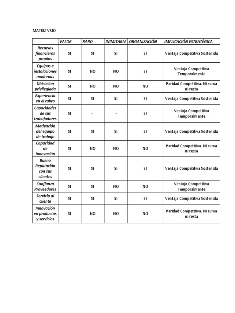 Matriz Vrio | PDF | Business | Economias