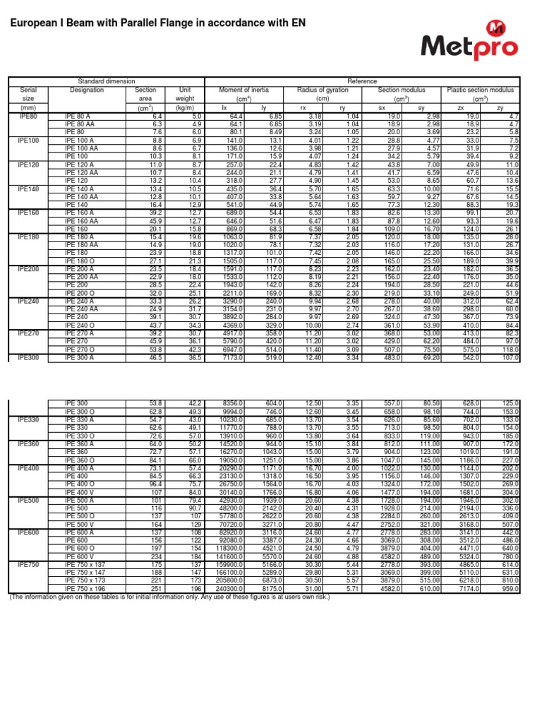 European I Beam With Parallel Flange in Accordance With EN PDF | PDF ...