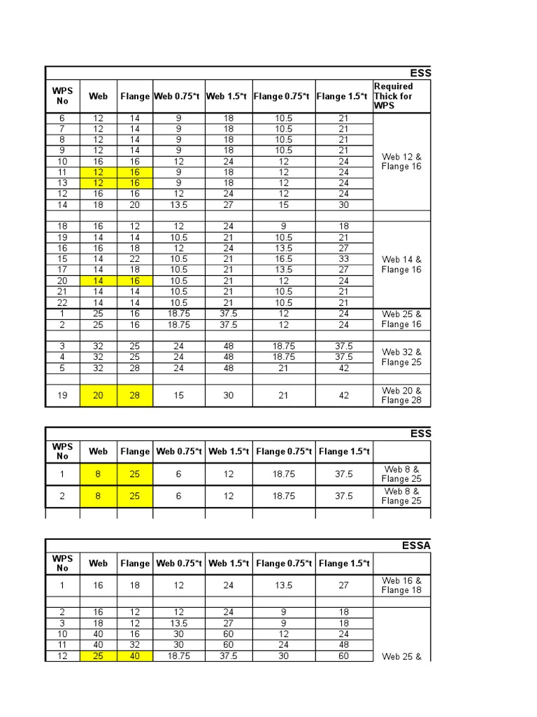 Wps Requirements | PDF | Macro Photography | Industrial Processes