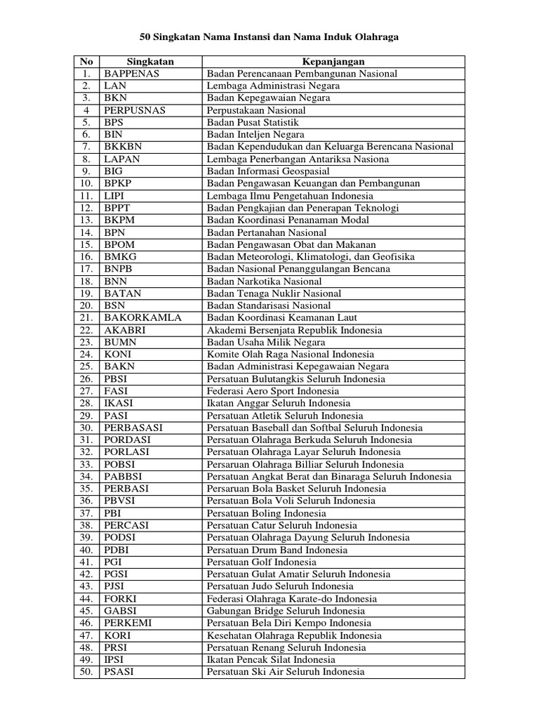 50 Singkatan Nama Instansi Dan Nama Induk Olahraga | PDF
