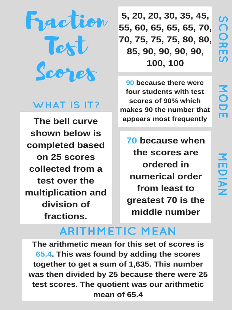 Understanding the Bell Curve in Test Scores | PDF