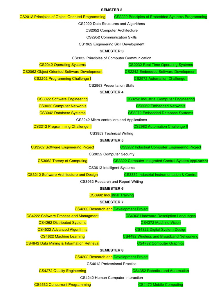 CSE Vs ICE Module Code Comparison | PDF | Computer Engineering | Computing