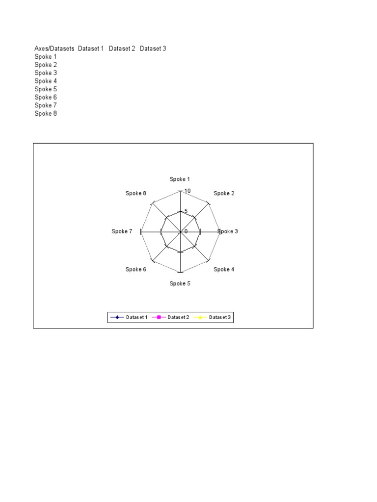 Spider Chart Template | PDF