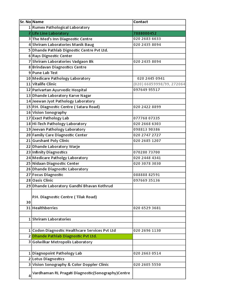 Laboratory Pune Data... | PDF | Clinical Medicine | Medicine