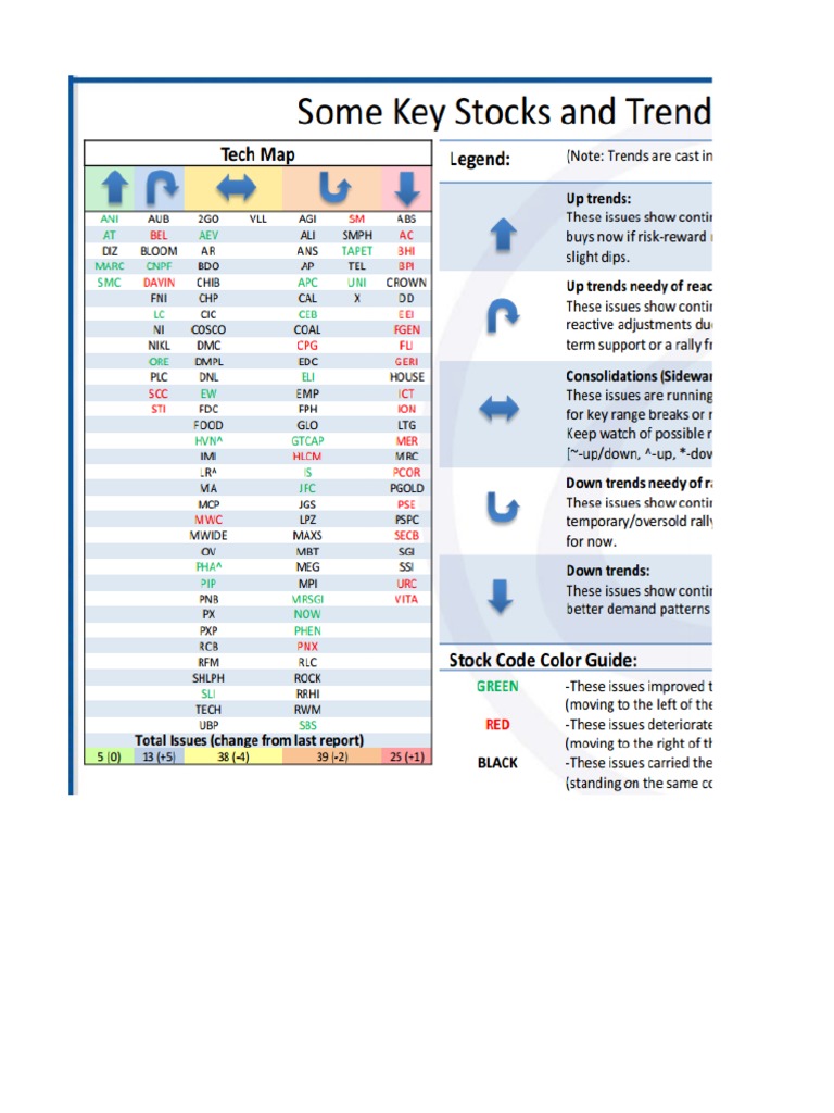 Pse by Sector | PDF | Companies Listed On The Philippine Stock Exchange ...