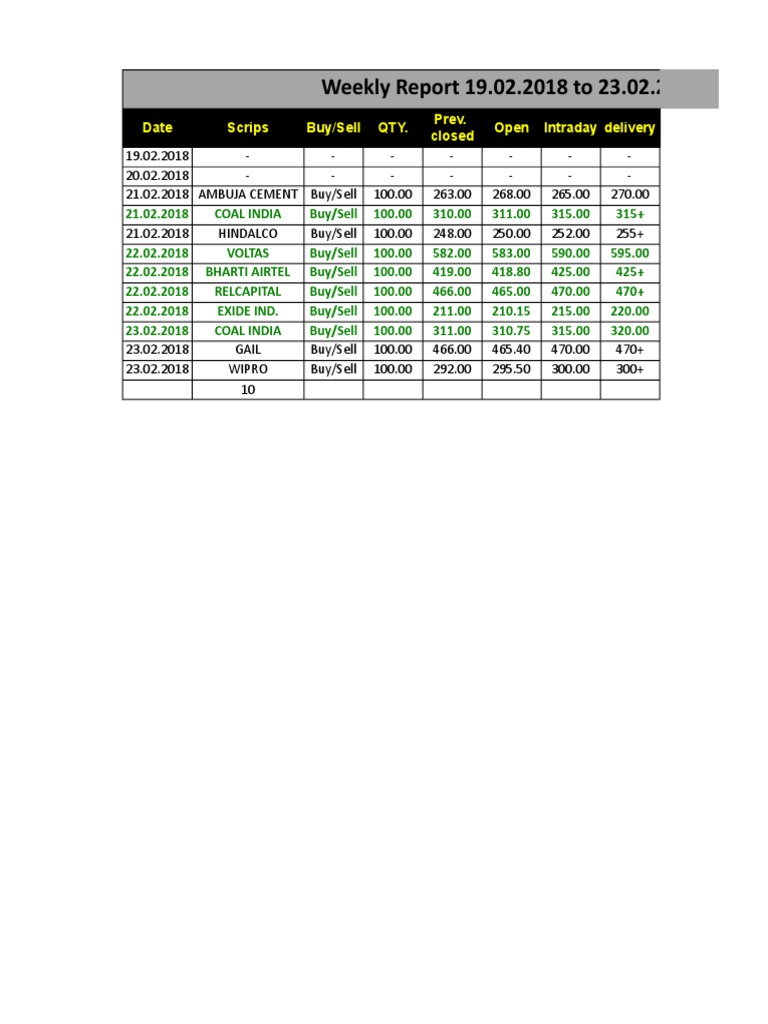 3rd Weekly Report | PDF