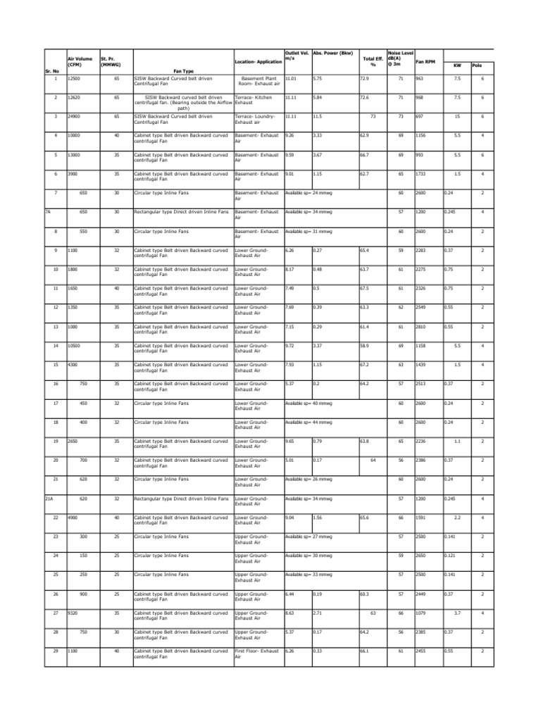Technical Data Sheet | Download Free PDF | Rotating Machines | Home ...