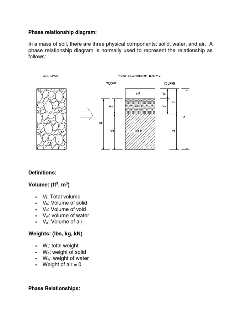 Phase Relationship Diagram | PDF | Geotechnical Engineering | Soil Mechanics