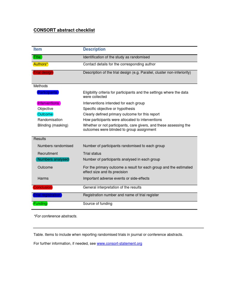 CONSORT Checklist for Randomised Trials | PDF