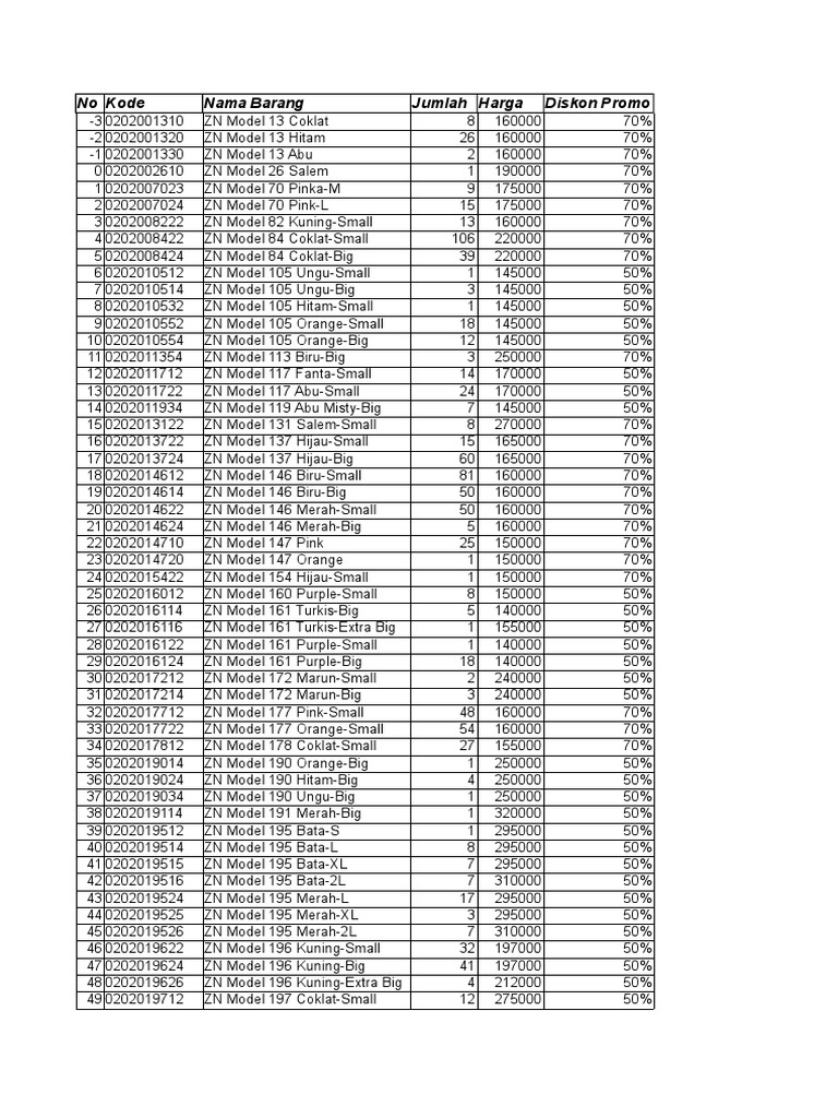 Stok Per Prinsipal Raivanka Hijabs 01-Mar-18