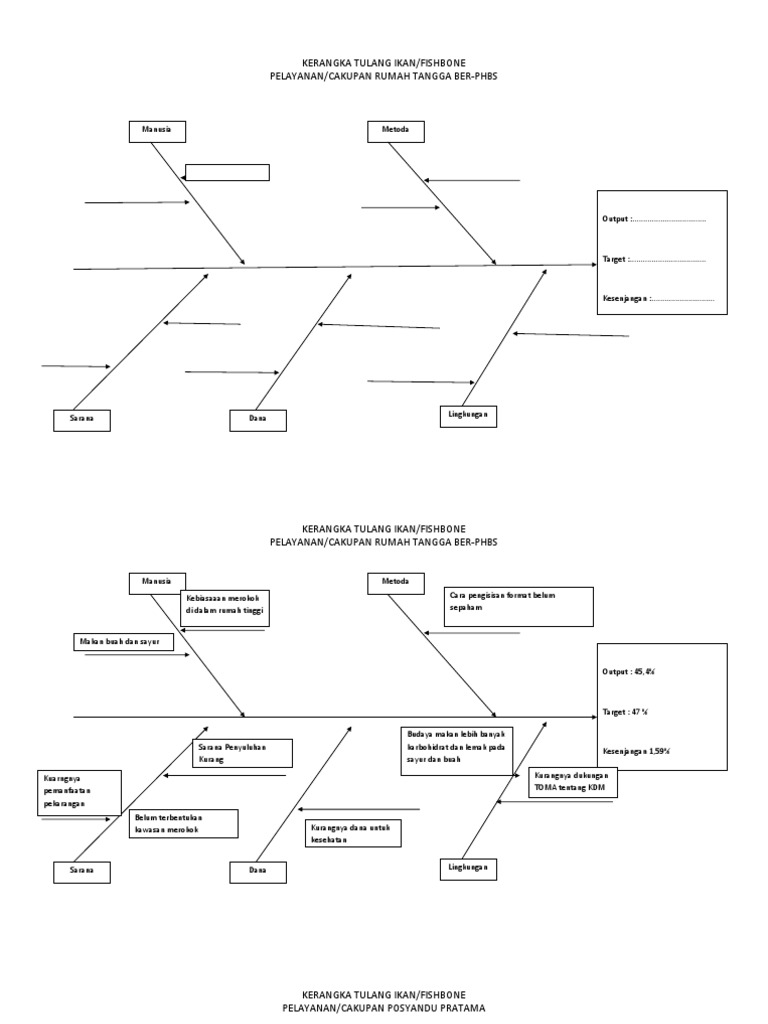 Fishbone Promkes | PDF