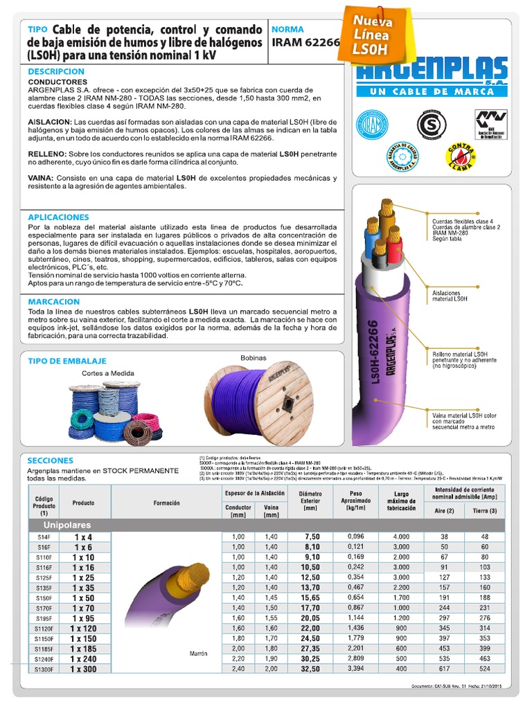 Cables de LS0H Subterraneo | PDF