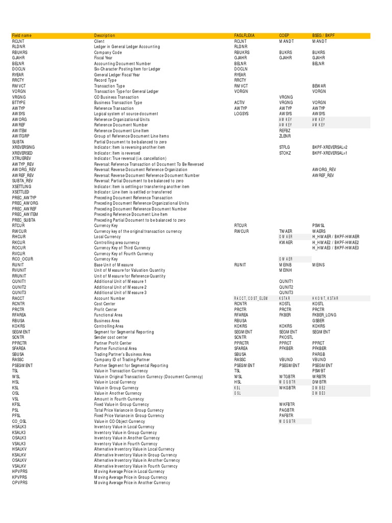 Acdoca Fields | PDF | Valuation (Finance) | Debits And Credits