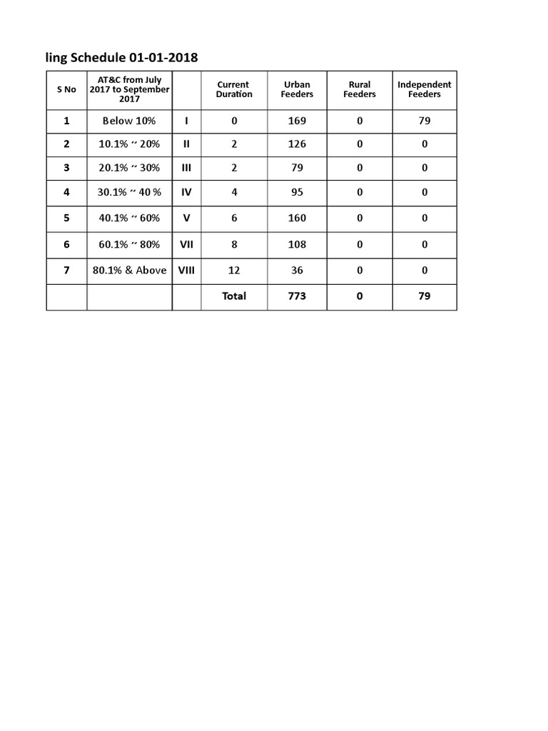 Load Shedding Program | PDF | Metals | Building Materials