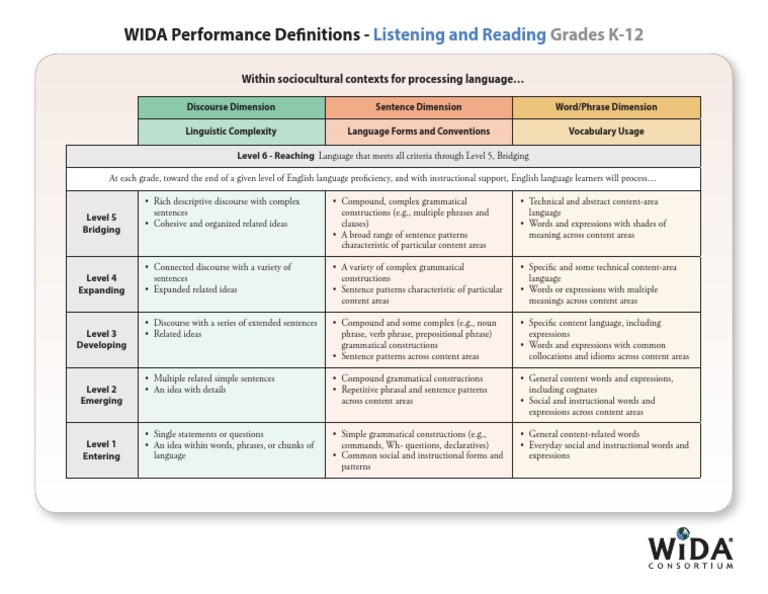 WIDA Performance Definitions ListeningReading | Download Free PDF ...