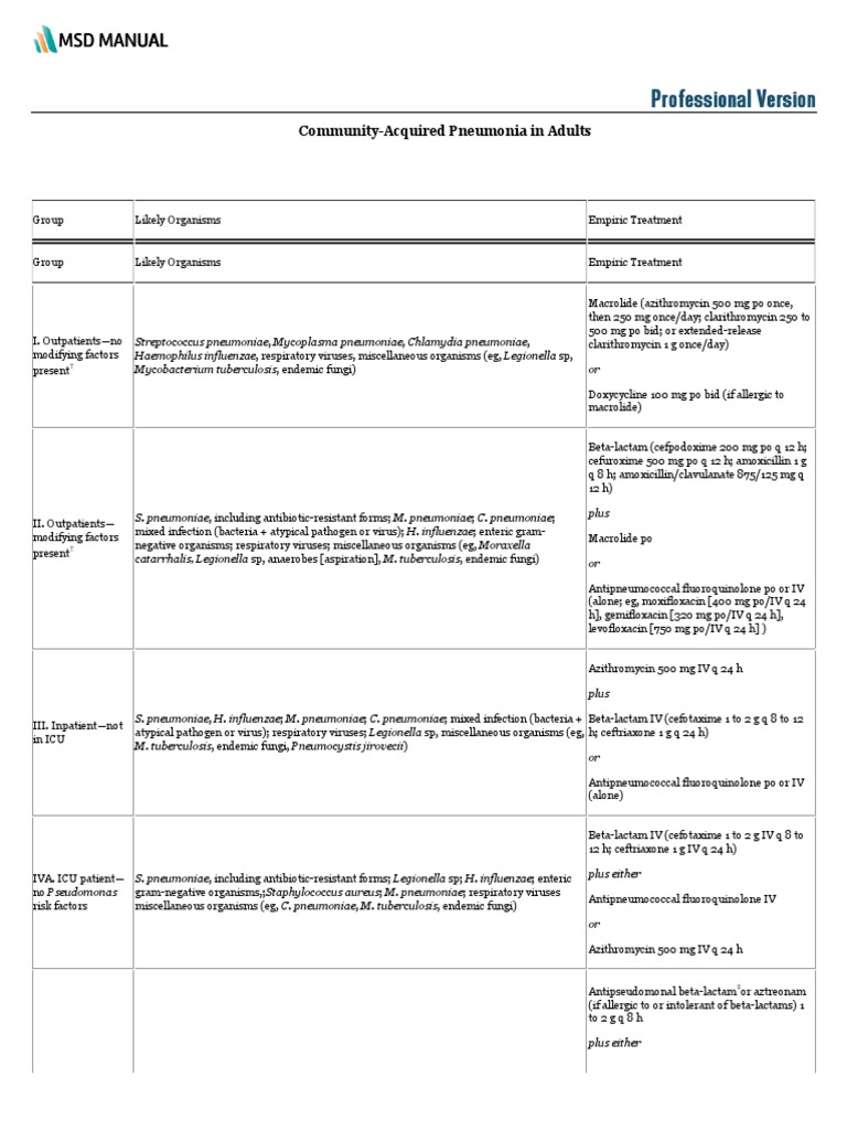 Professional Version Professional Version: MSD MSD Manual Manual | PDF ...
