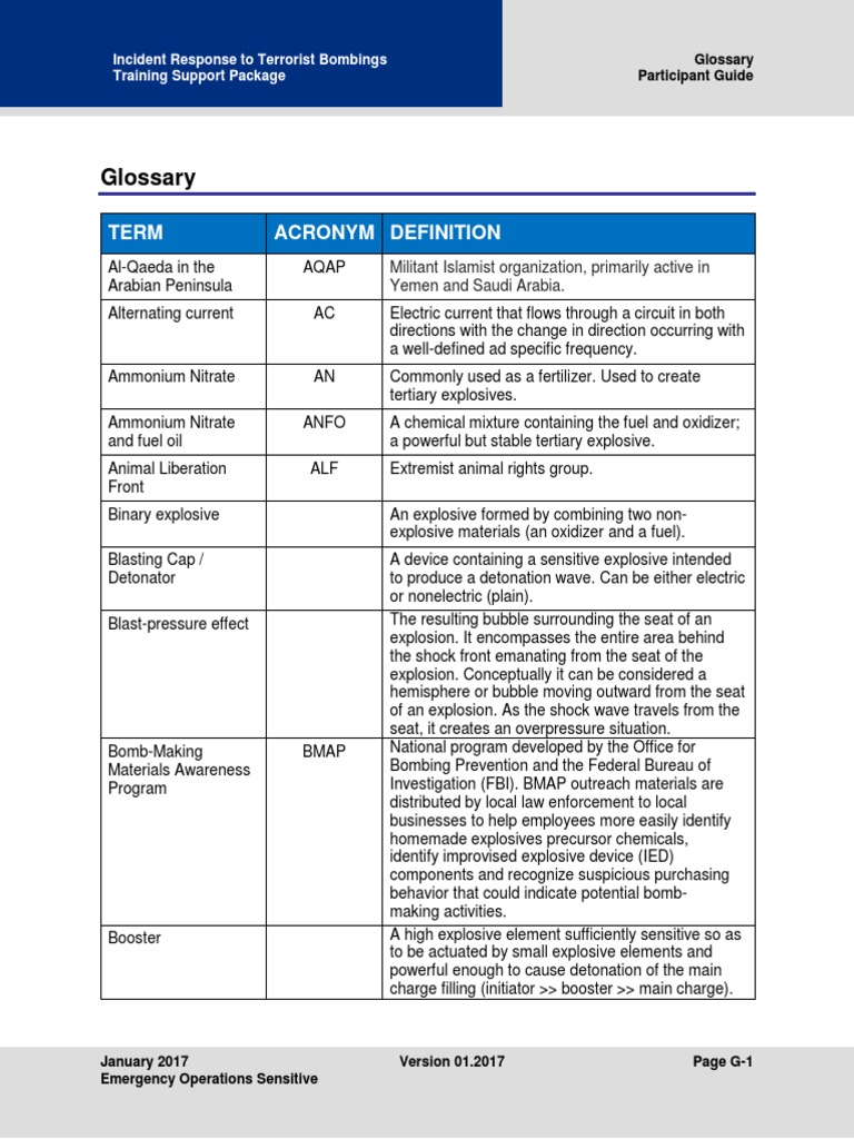 01 IRTB Glossary PG | PDF | Improvised Explosive Device | Explosive ...