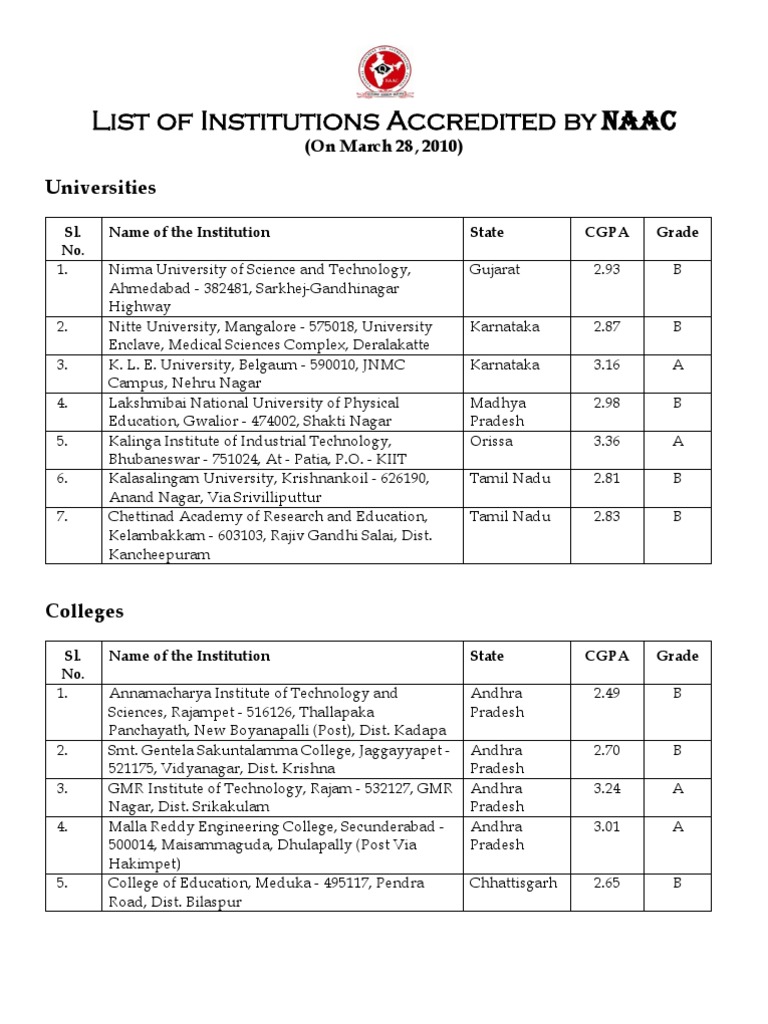 List of Institutions Accredited by NAAC: Universities | PDF