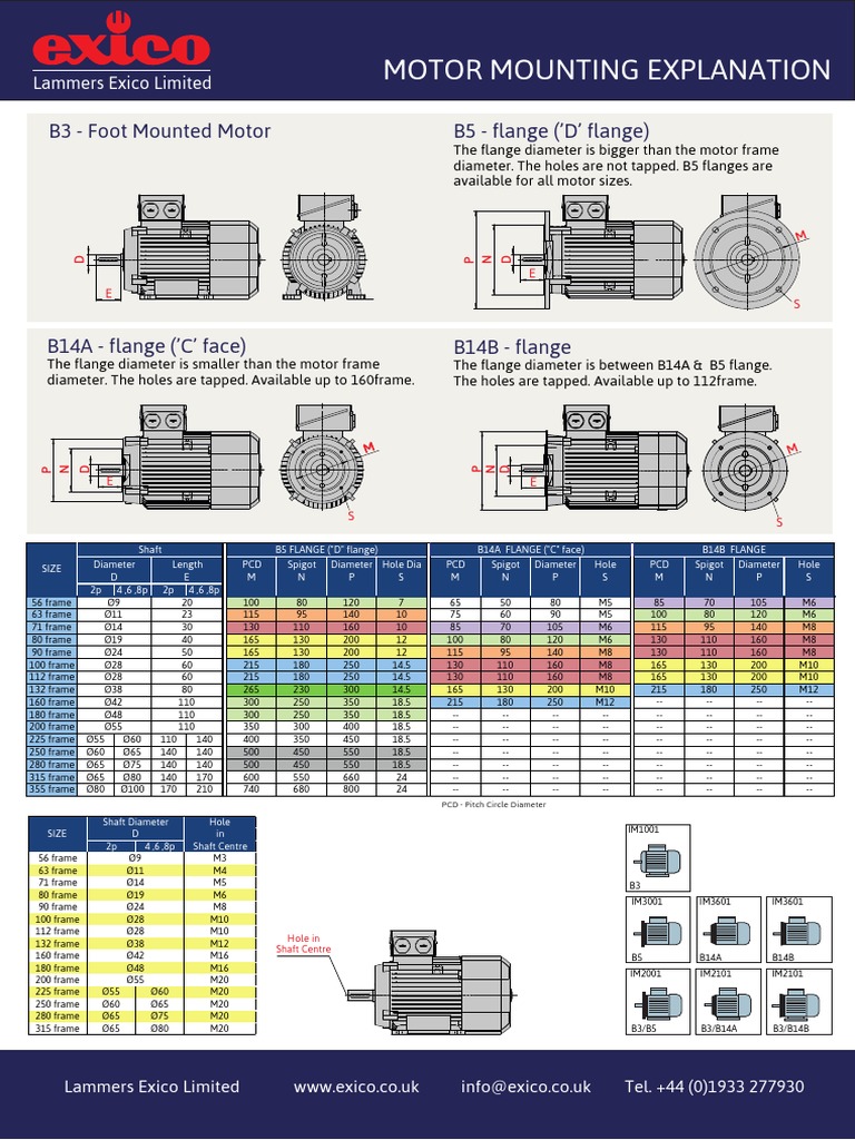 B3 and B5 Motor Mounting Dimensions | PDF | Gas Technologies | Plumbing