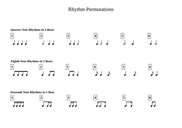 Rhythm Permutations | PDF