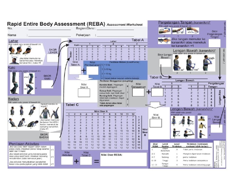 Gambar Tabel Reba | PDF