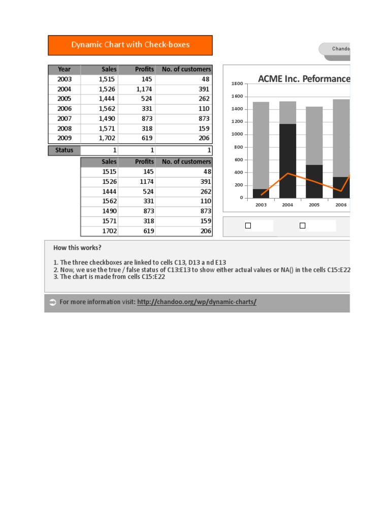 Dynamic Chart With Check Boxes | PDF