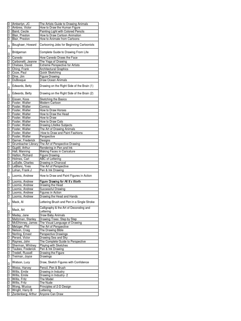 Drawing List Jan 13 | PDF | Figure Drawing | Cartoon