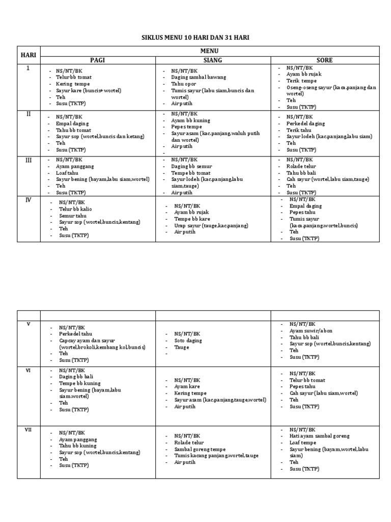 Siklus Menu 10 Hari untuk Rumah Sakit | PDF