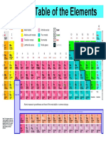 Reference Material 8th Grade Staar | PDF | Metals | Periodic Table