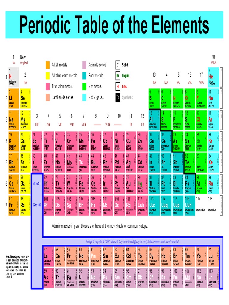 A4 Periodic Table PDF | PDF | Periodic Table | Transition Metals