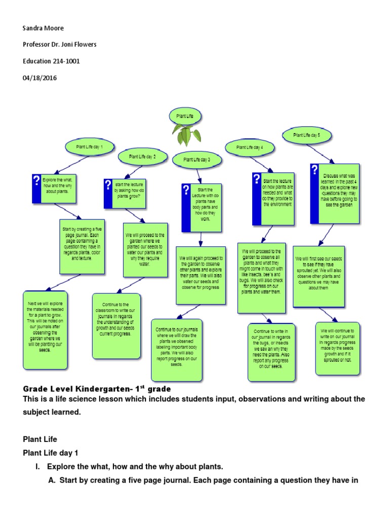 Plant Life | PDF | Gardens | Plants