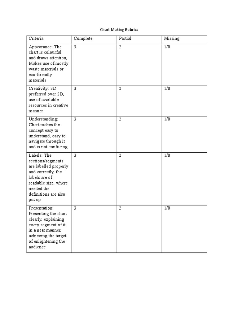 Chart Making Rubrics | PDF | Rubric (Academic) | Change