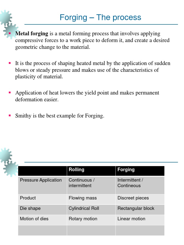 Understanding Metal Forging: Processes, Equipment, Operations and ...