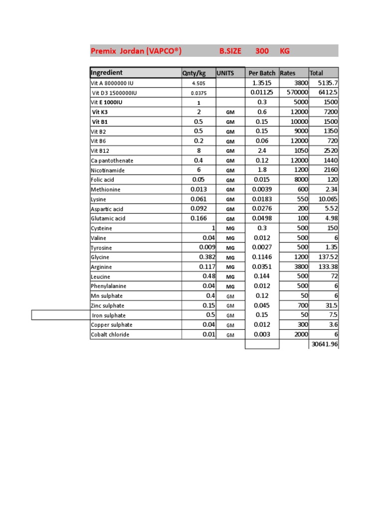 Premix Jordan (VAPCO®) | PDF