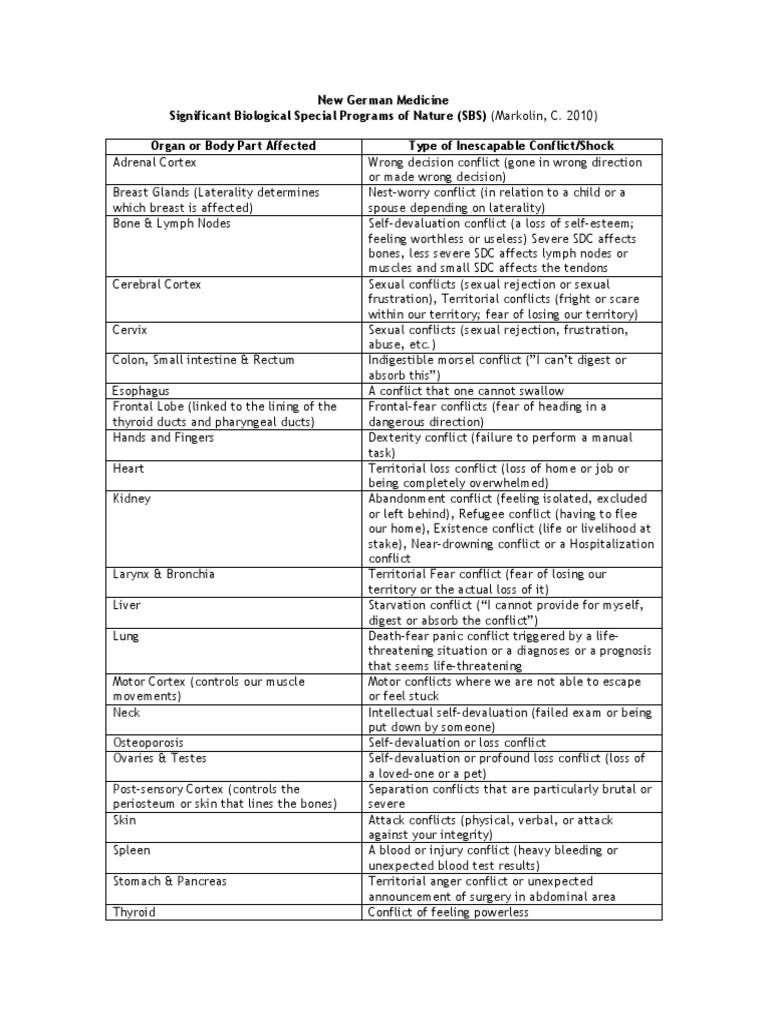 GNM Chart (Basic) PDF | PDF | Anatomy | Organ (Anatomy)