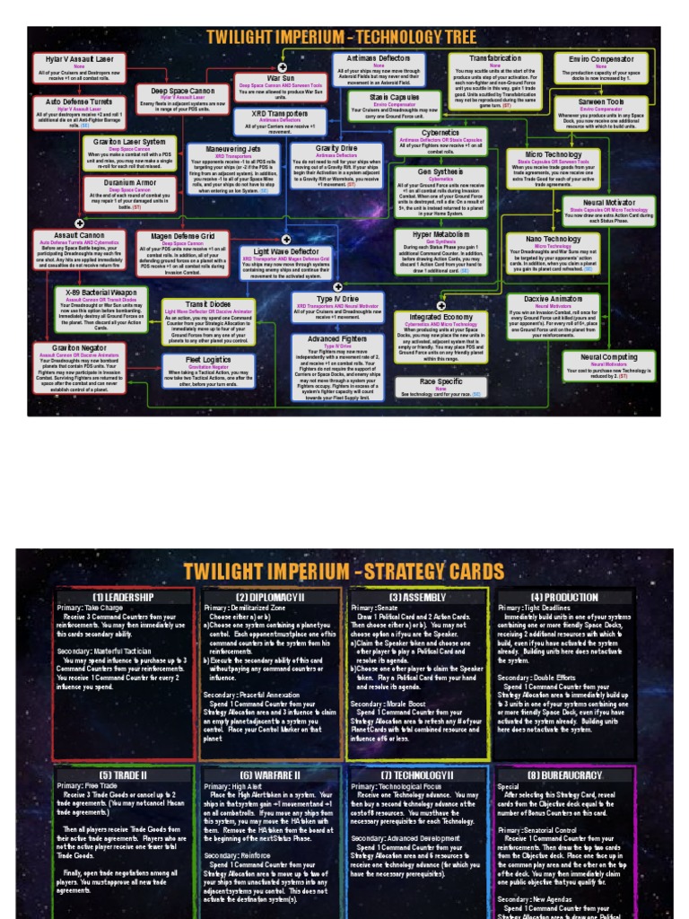 Twilight Imperium - Technology Tree | PDF | Warfare | Military