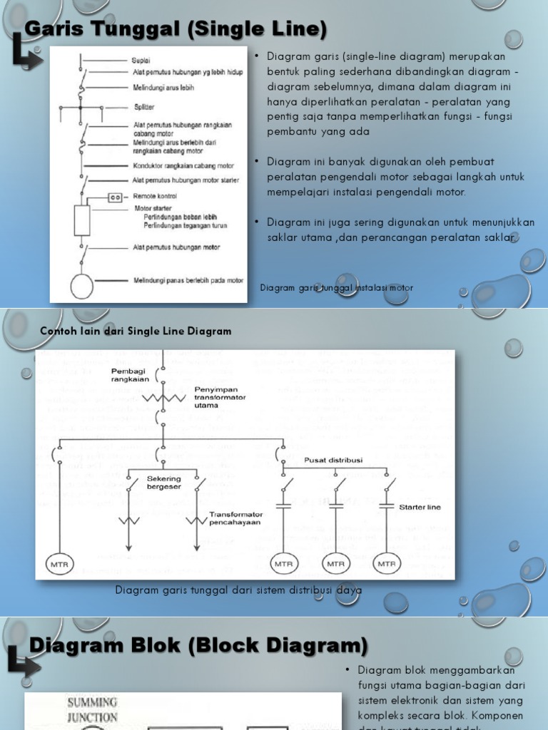 Garis Tunggal (Single Line) | PDF | Komputer