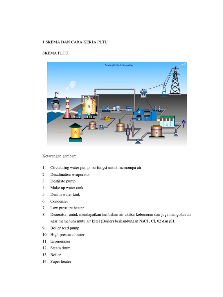 Skema dan Cara Kerja PLTU dan PLTD | PDF