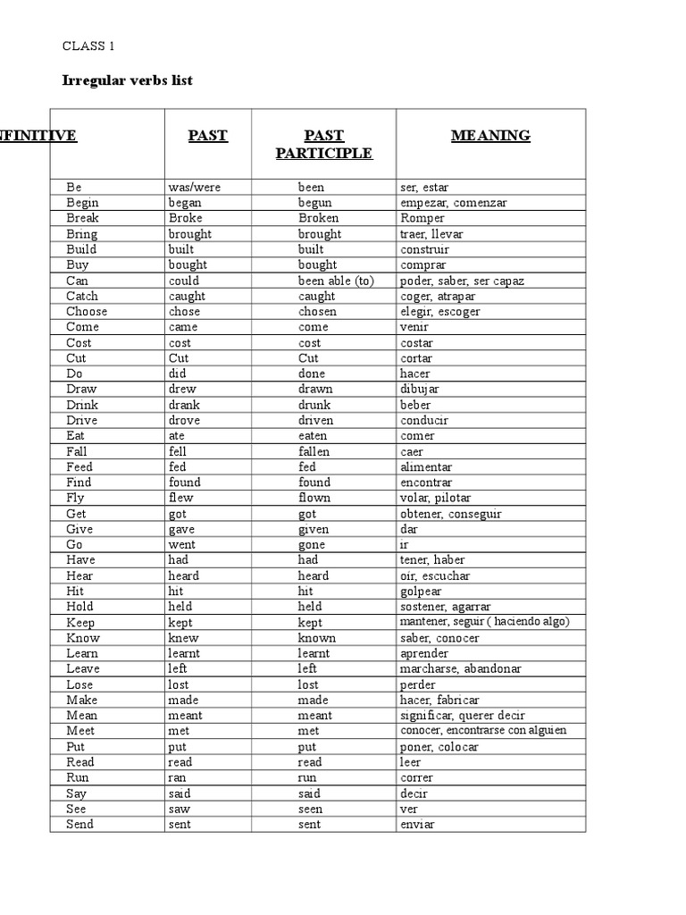 Spanish Irregular Verbs List | PDF