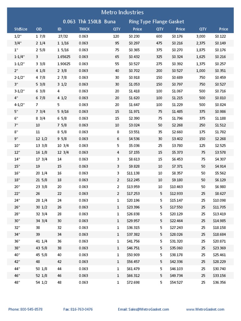 .063 150LB Ring Type Buna Flange Gaskets.pdf | Mechanical Engineering ...