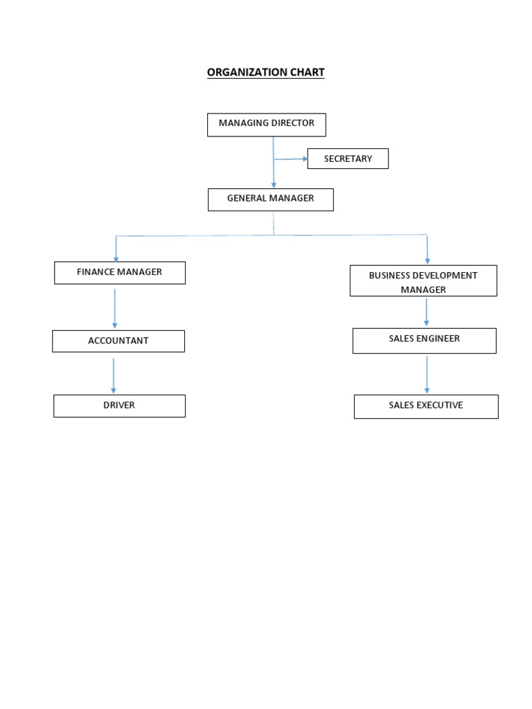 Organization Chart | PDF