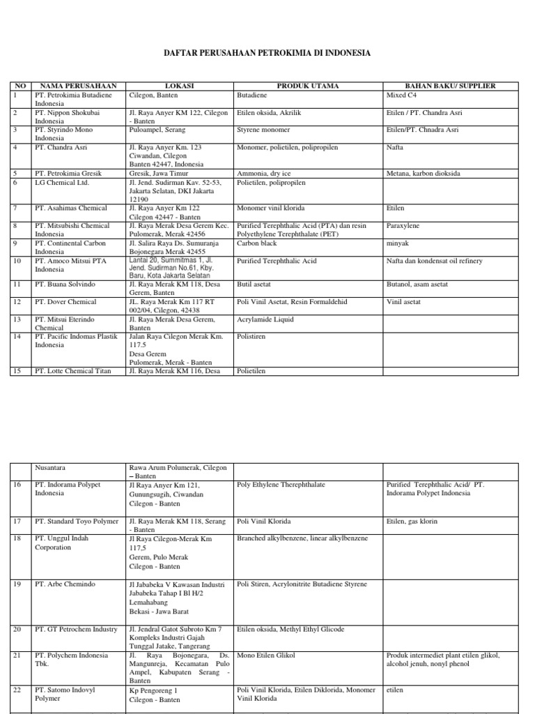 Perusahaan Petrokimia | PDF | Padatan Amorf | Senyawa Kimia